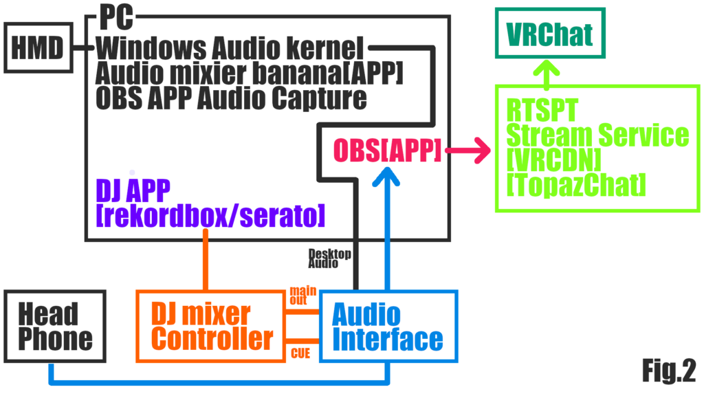 VRChatやメタバースSNSでのDJ配信環境構築・ 演奏パフォーマンス設定で活きるMOTUオーディオインターフェース Ultralite ...