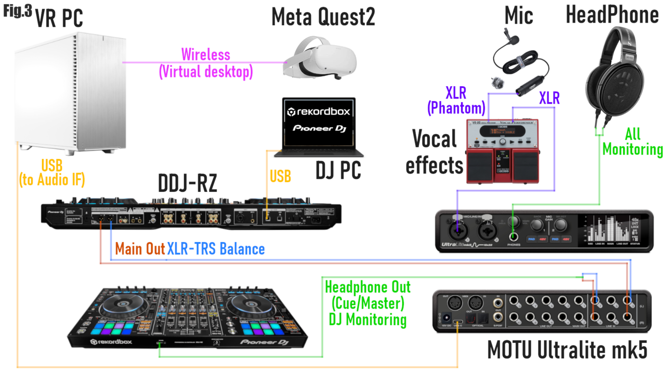 VRChatやメタバースSNSでのDJ配信環境構築・ 演奏パフォーマンス設定で活きるMOTUオーディオインターフェース Ultralite ...